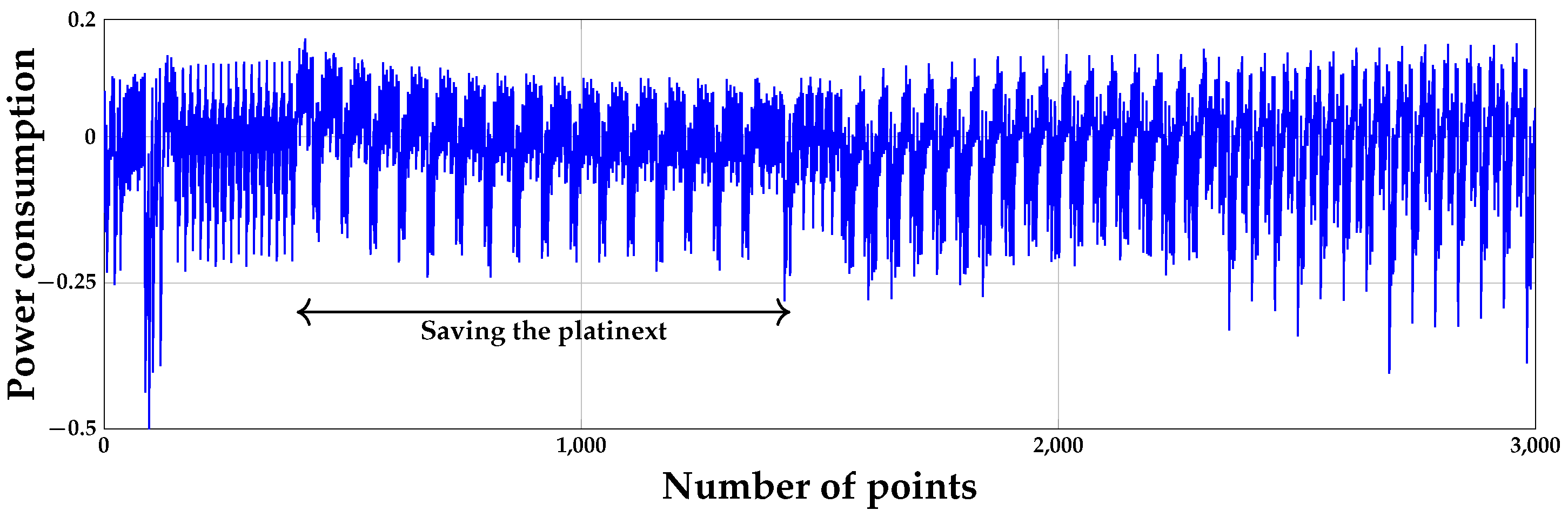 Key Schedule against Template Attack-Based Simple Power Analysis on a ...