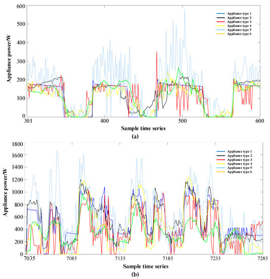 A Household Energy Efficiency Index Assessment Method Based on Non ...