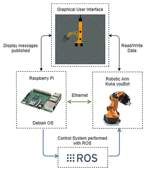 Applied Sciences | Free Full-Text | Low-Cost Automation for Gravity ...