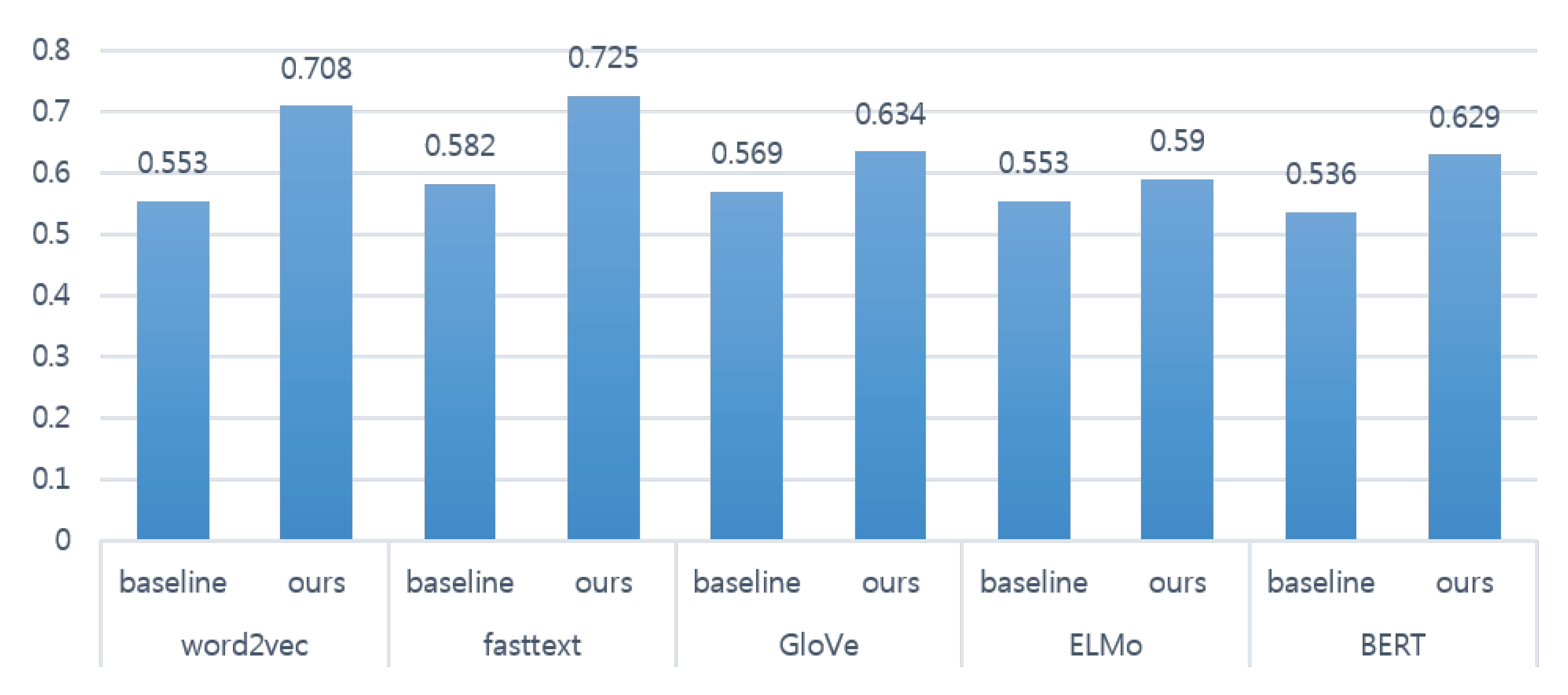 Applied Sciences | Free Full-Text | Topic Word Embedding-Based Methods for Automatically ...