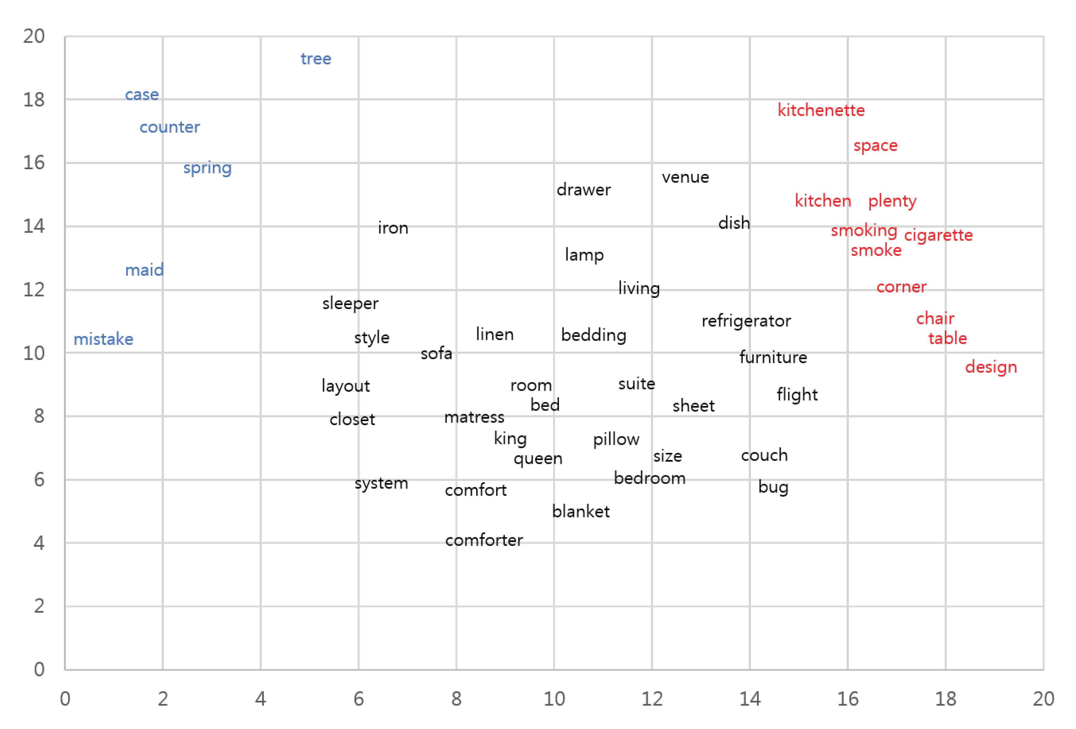 Applied Sciences | Free Full-Text | Topic Word Embedding-Based Methods for Automatically ...
