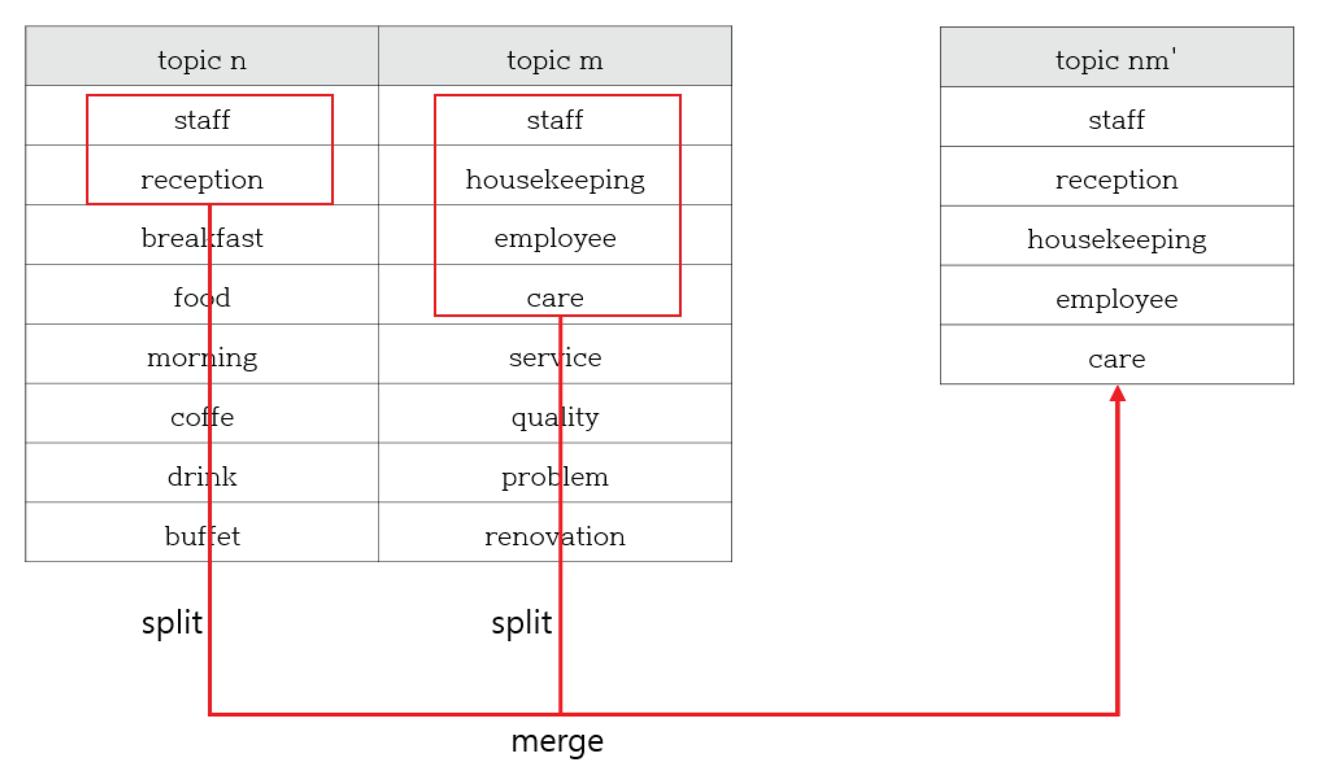 Applied Sciences | Free Full-Text | Topic Word Embedding-Based Methods for Automatically ...