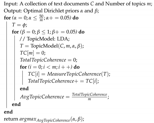 Applied Sciences | Free Full-Text | Topic Word Embedding-Based Methods for Automatically ...