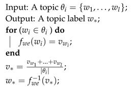 Applied Sciences | Free Full-Text | Topic Word Embedding-Based Methods for Automatically ...