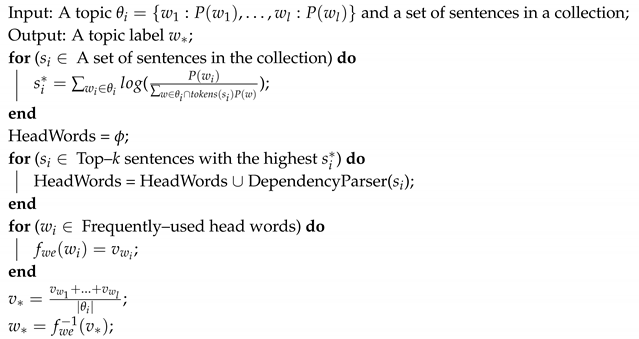 Applied Sciences | Free Full-Text | Topic Word Embedding-Based Methods for Automatically ...