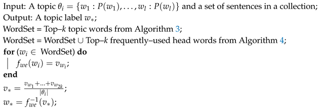 Applied Sciences | Free Full-Text | Topic Word Embedding-Based Methods for Automatically ...