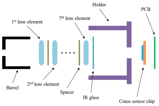 Reliability-Enhanced Camera Lens Module Classification Using Semi ...