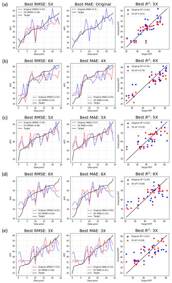 Reliability-Enhanced Camera Lens Module Classification Using Semi-Supervised Regression Method