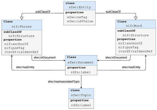 Applied Sciences | Free Full-Text | A Semantic Focused Web Crawler Based on a Knowledge ...
