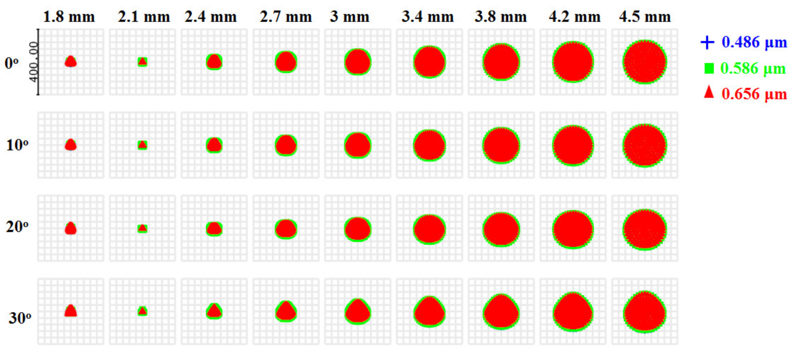 Extended Depth-of-Field of a Miniature Optical Endoscope Using ...