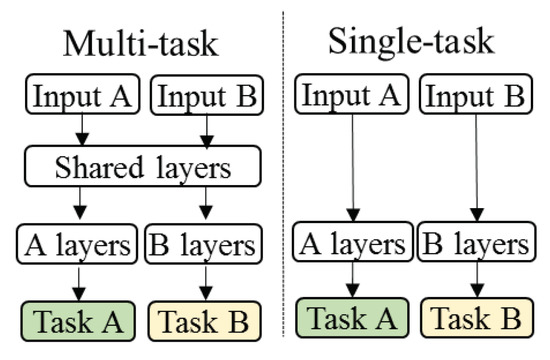 Applied Sciences | Free Full-Text | Datasets for Cognitive Load ...