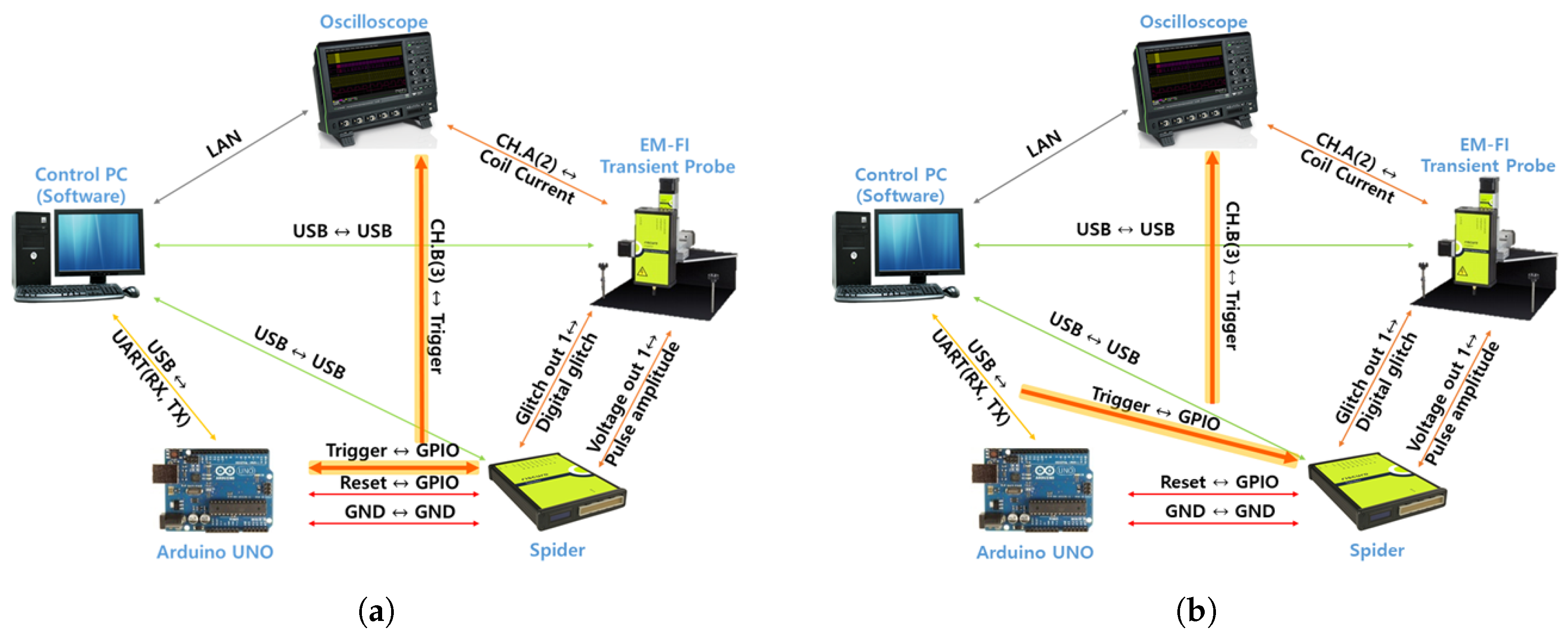 Applied Sciences Free Full Text Novel Fault Injection Attack Without Artificial Trigger