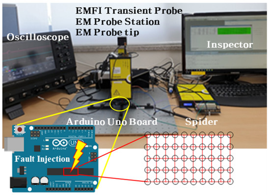 Novel Fault Injection Attack without Artificial Trigger