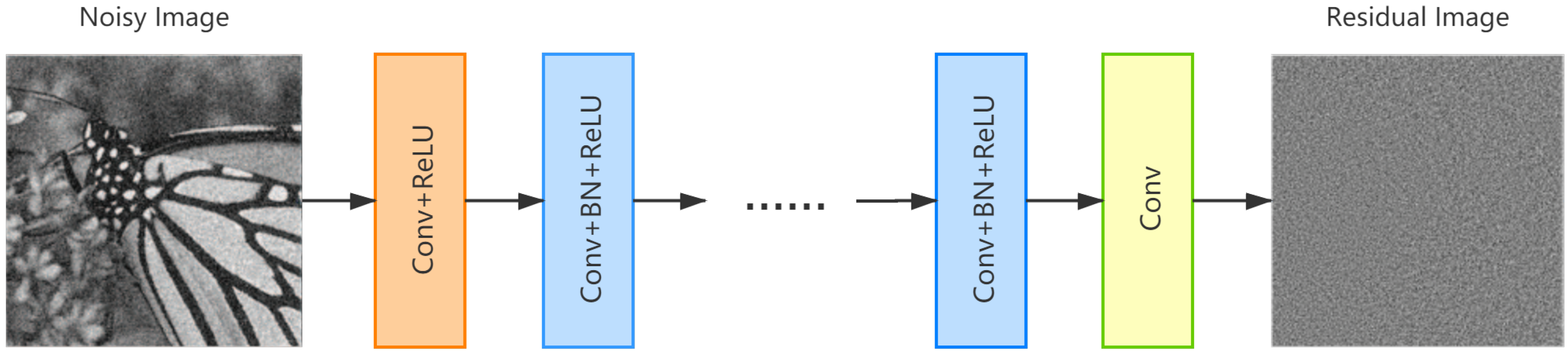 Boosting of Denoising Effect with Fusion Strategy