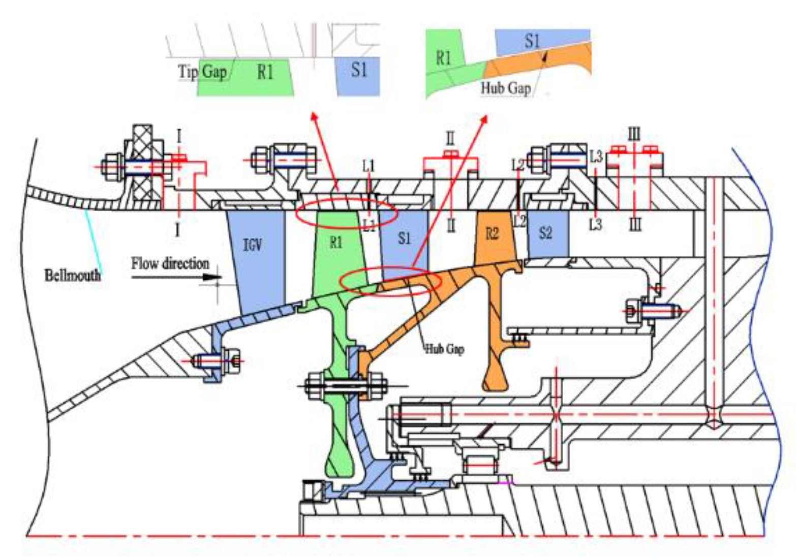 Optimization Design of a 2.5 Stage Highly Loaded Axial Compressor with ...