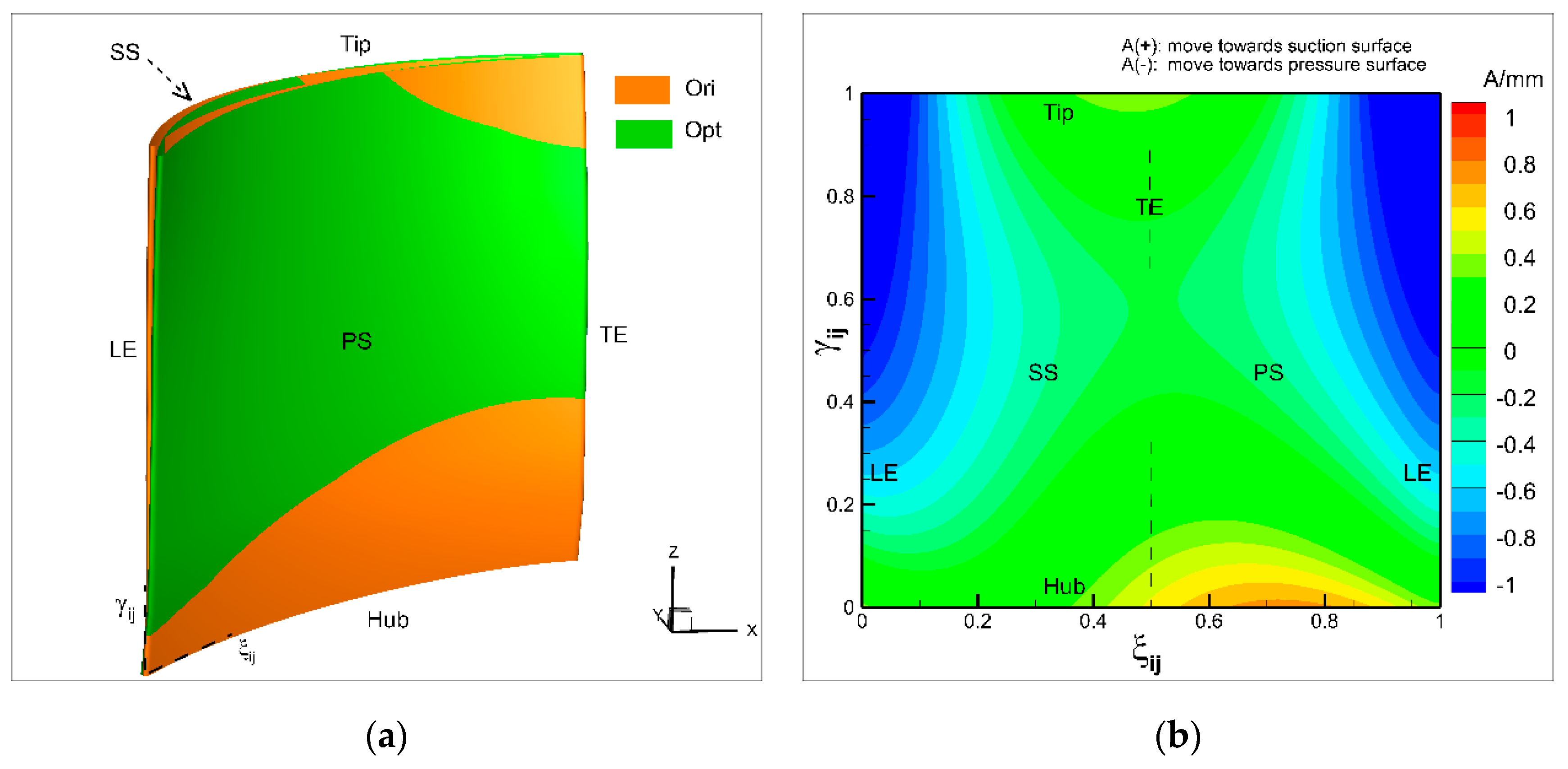 Optimization Design of a 2.5 Stage Highly Loaded Axial Compressor with ...