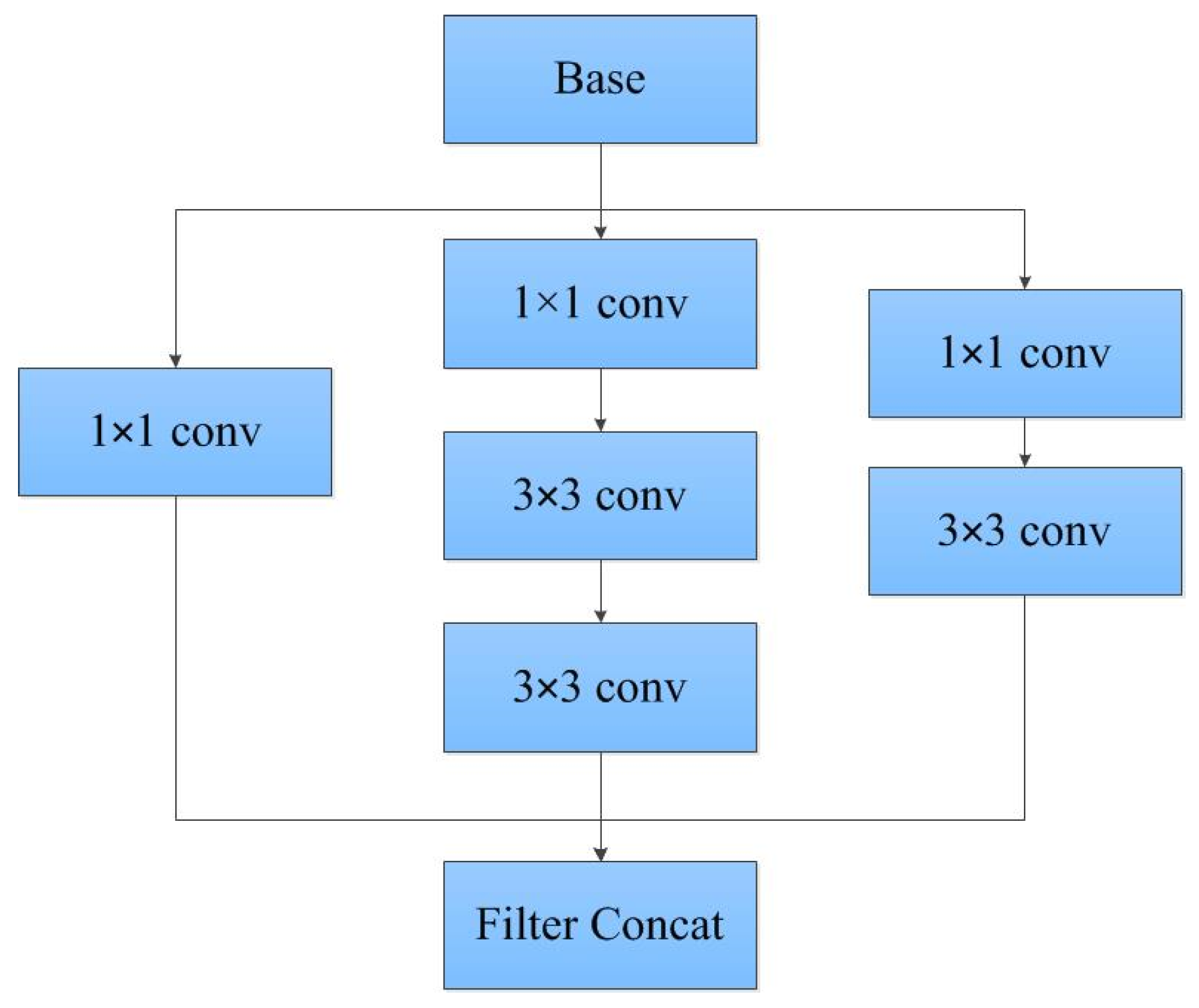 A Customized Semantic Segmentation Network for the Fingerprint Singular Point Detection