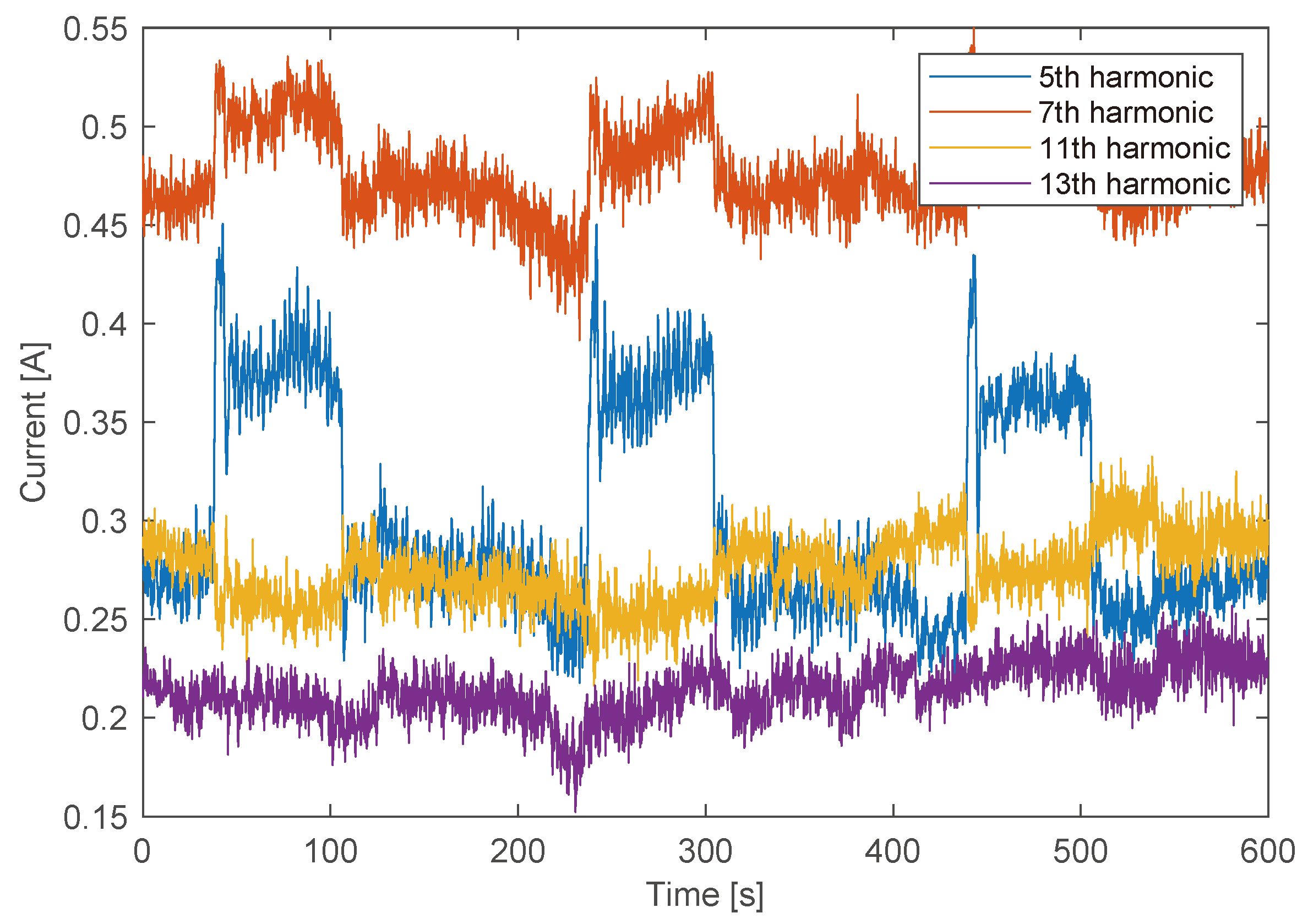 Multi-Point Time-Synchronized Waveform Recording for the Analysis of ...