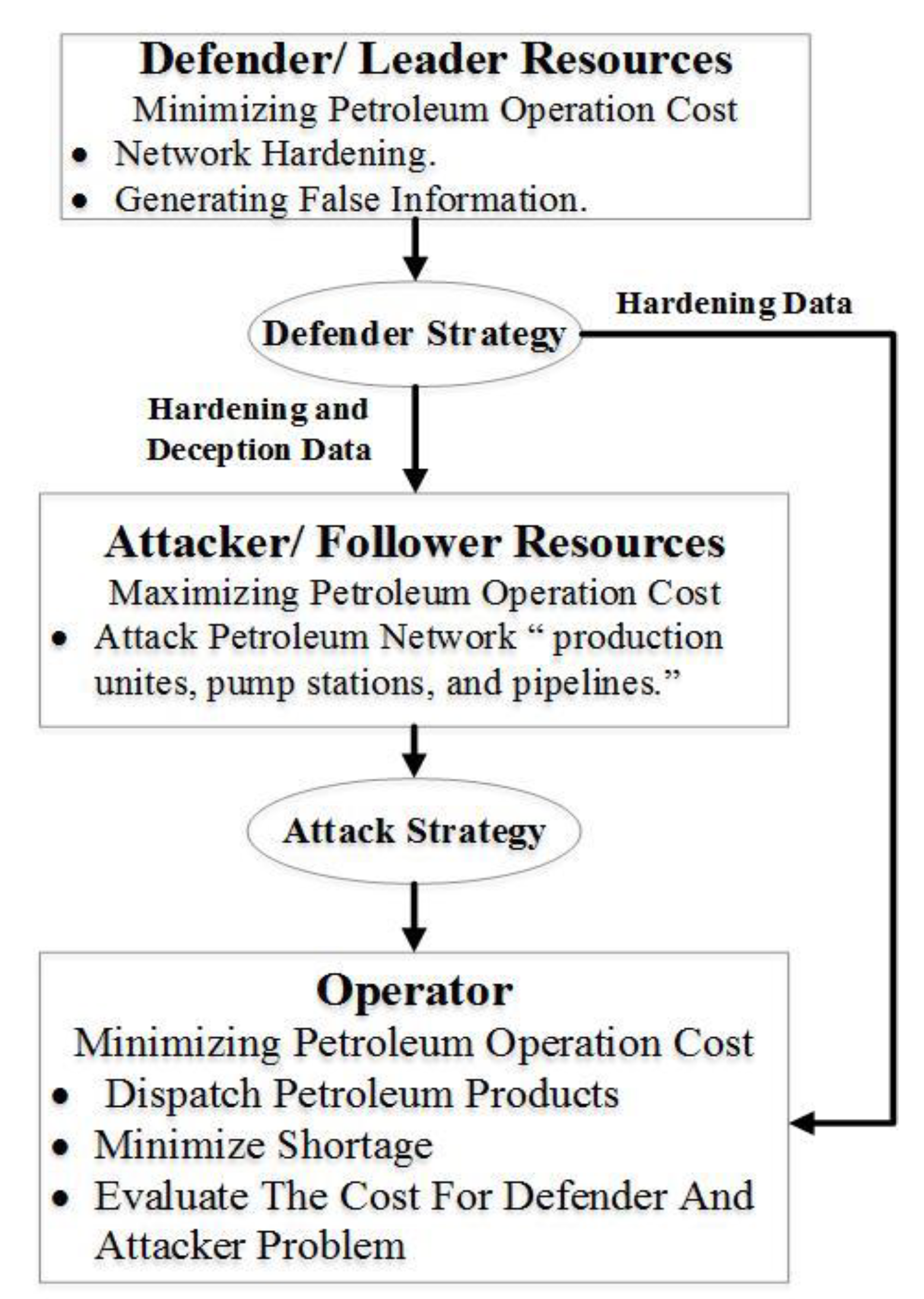 An Epistemic Utility-Theoretic Model in Fortifying Oil-and-Gas ...