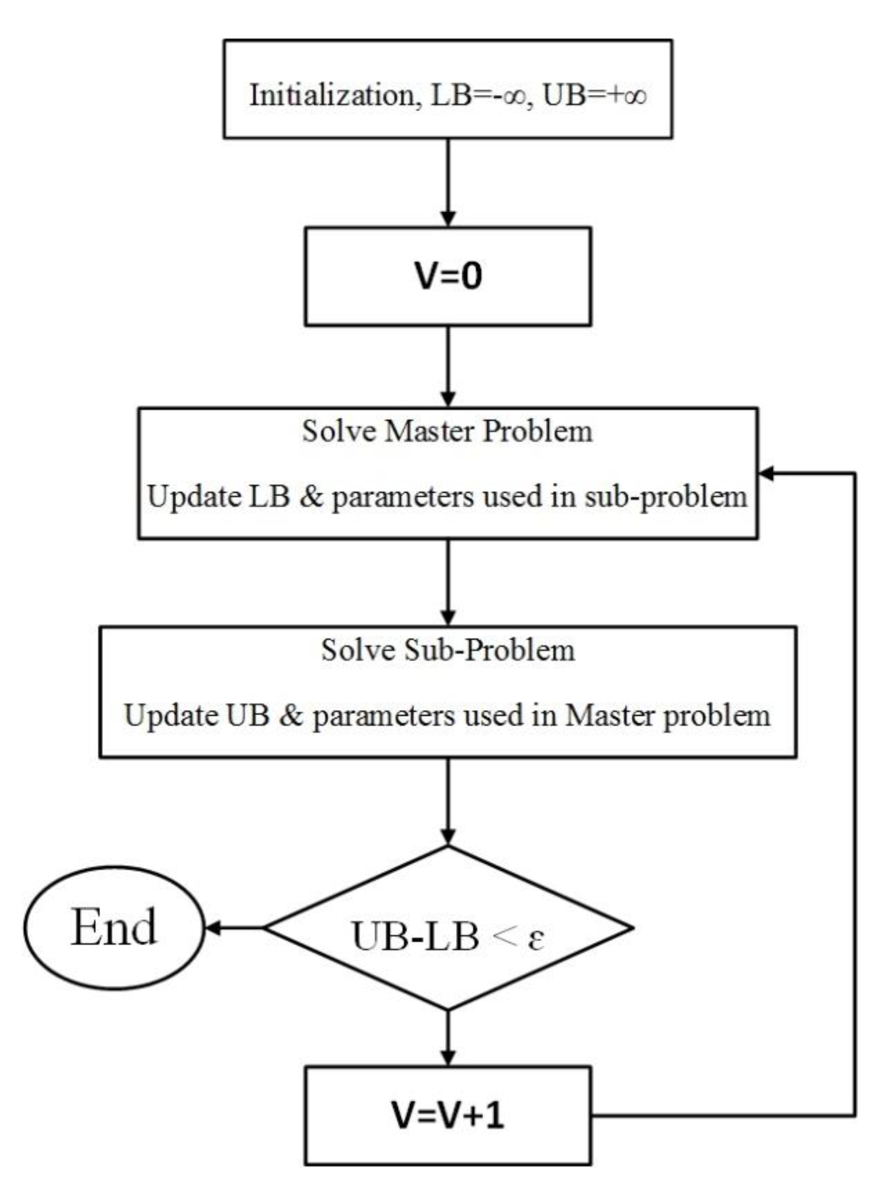 An Epistemic Utility-Theoretic Model in Fortifying Oil-and-Gas ...