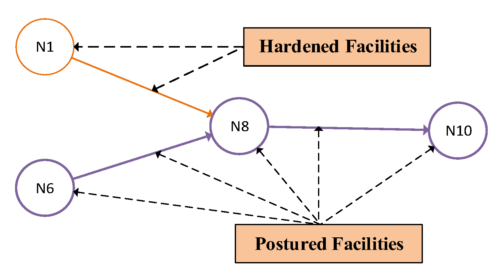 An Epistemic Utility-Theoretic Model in Fortifying Oil-and-Gas ...