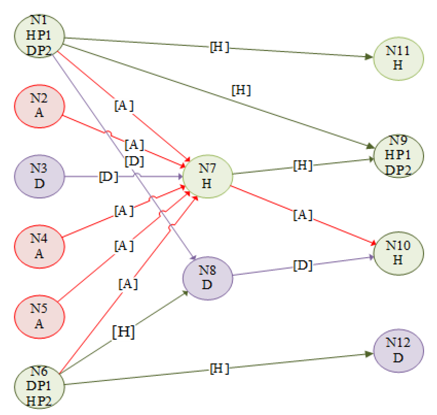 An Epistemic Utility-Theoretic Model in Fortifying Oil-and-Gas ...