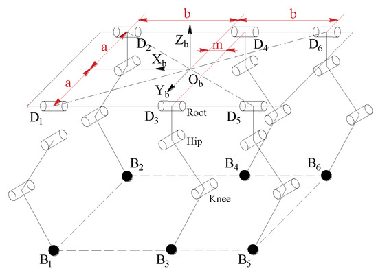 Mechanical Design and Gait Optimization of Hydraulic Hexapod Robot ...