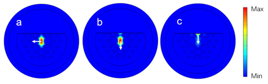 Numerical Analysis of Midinfrared D-Shaped Photonic-Crystal-Fiber ...
