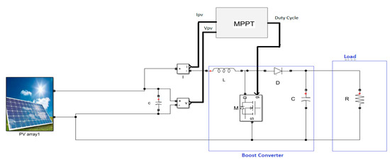 An Enhanced Adaptive Perturb and Observe Technique for Efficient ...
