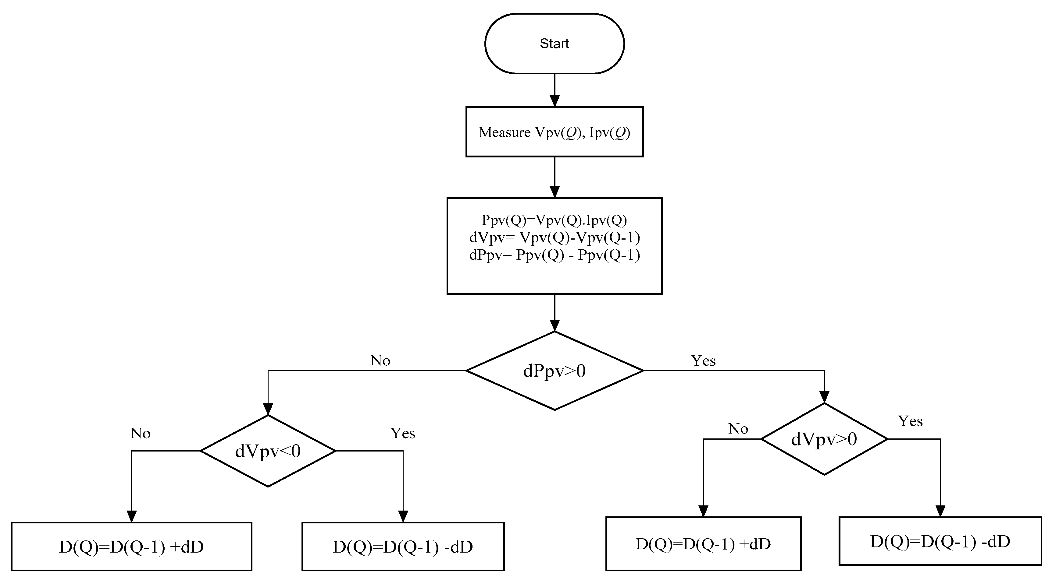 Applied Sciences Free Full Text An Enhanced Adaptive Perturb And Observe Technique For