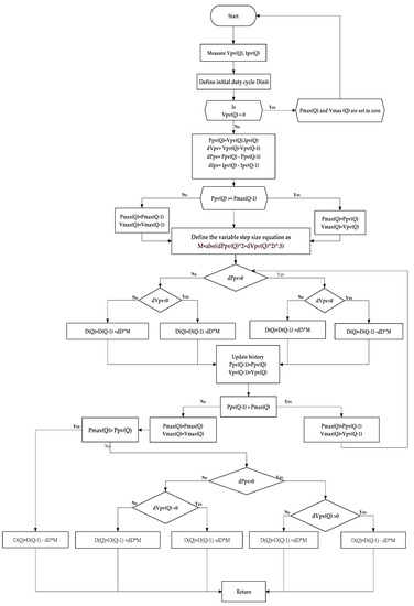 An Enhanced Adaptive Perturb and Observe Technique for Efficient ...