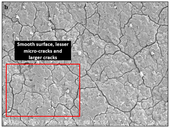 Sodium Hydroxide Treatment of Waste Rubber Crumb and Its Effects on ...