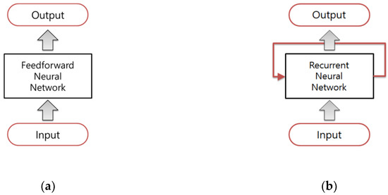 Development of Seismic Response Simulation Model for Building ...