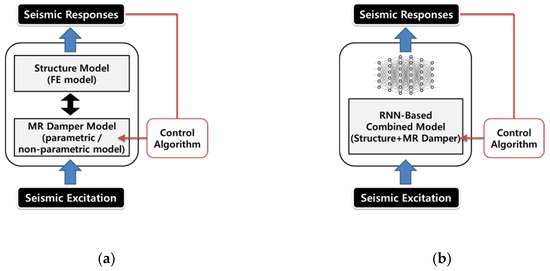 Applied Sciences | Free Full-Text | Development of Seismic Response ...