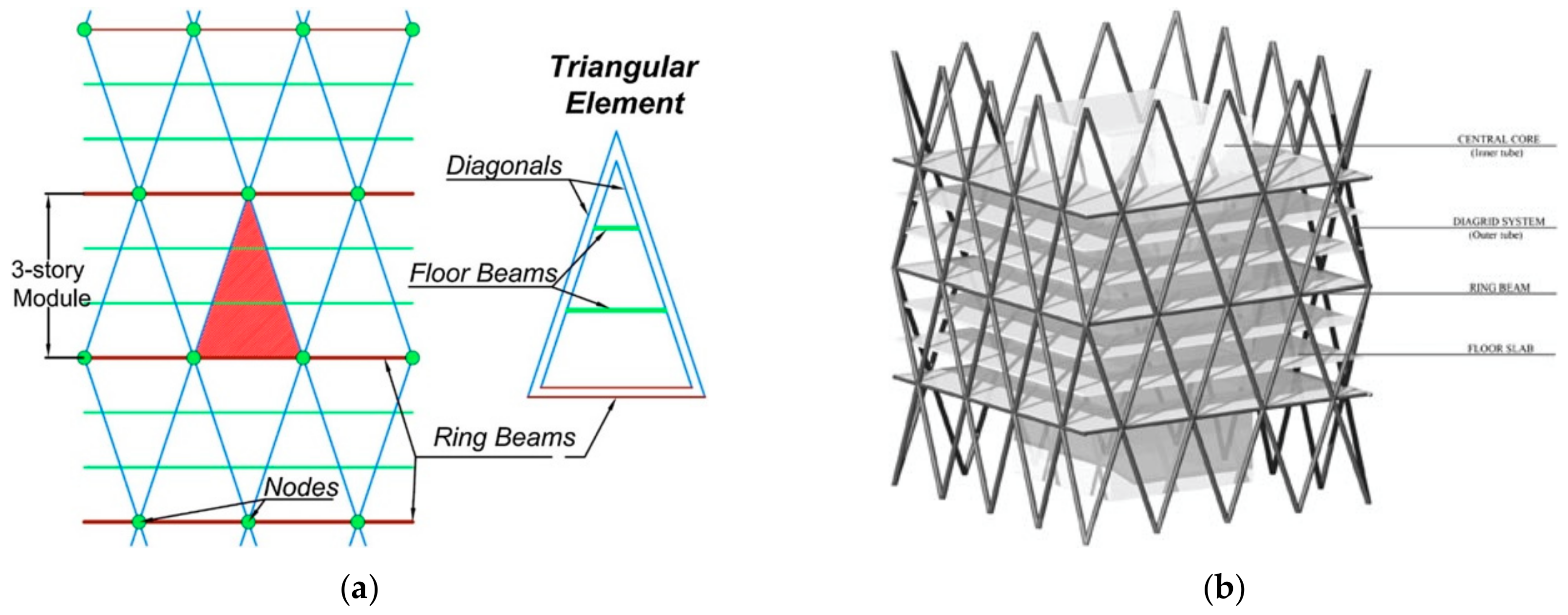Applied Sciences | Free Full-Text | New Trends Towards Enhanced Structural Efficiency and ...