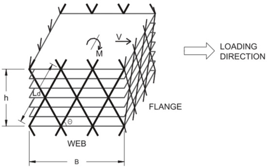 New Trends Towards Enhanced Structural Efficiency and Aesthetic ...