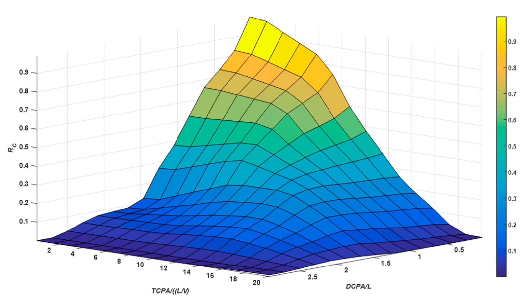 Applied Sciences | Free Full-Text | Interval Type-2 Fuzzy Inference ...