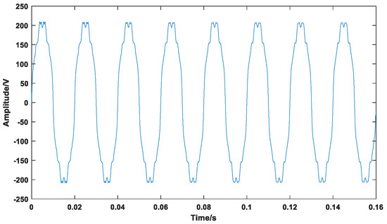 An Iterative Hybrid Harmonics Detection Method Based on Discrete Wavelet Transform and Bartlett ...