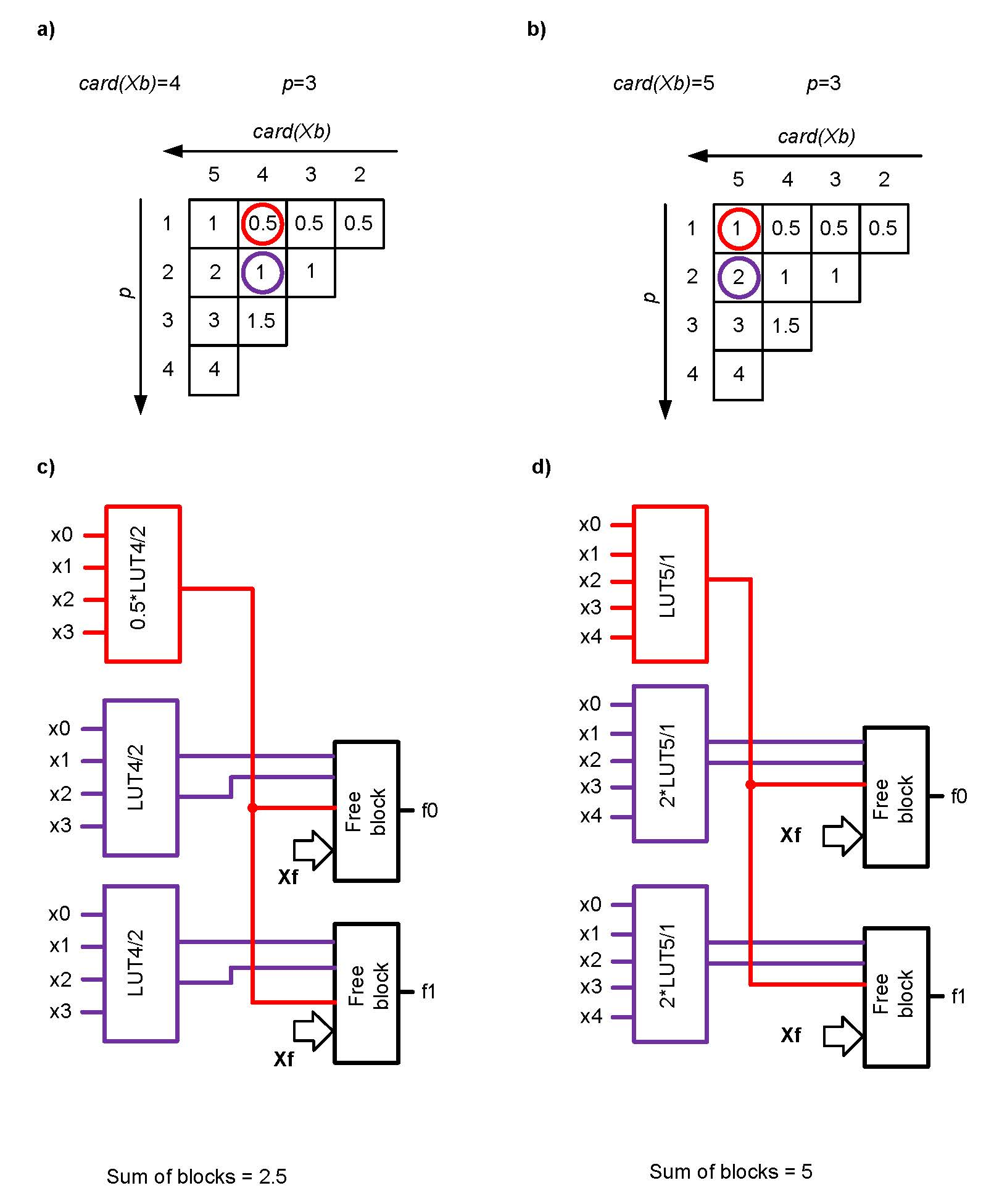 Applied Sciences Free Full Text Technology Mapping Of Fsm Oriented To Lut Based Fpga