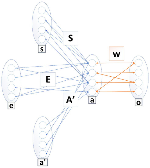 Analytic Hierarchy Process and Multilayer Network-Based Method for ...