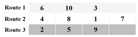 A Memetic Algorithm for the Cumulative Capacitated Vehicle Routing ...