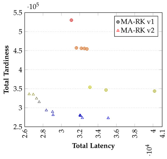 A Memetic Algorithm for the Cumulative Capacitated Vehicle Routing ...