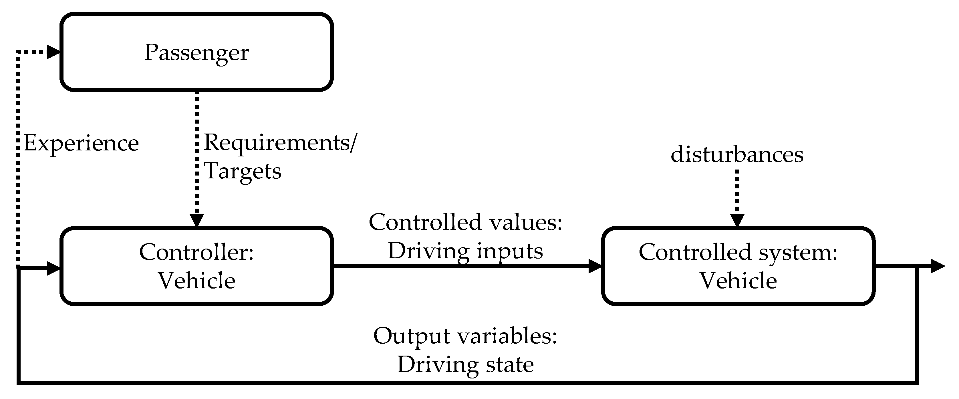 Applied Sciences | Free Full-Text | Maneuver-Based Objectification of ...