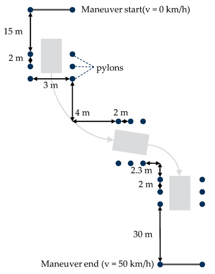 Maneuver-Based Objectification of User Comfort Affecting Aspects of ...