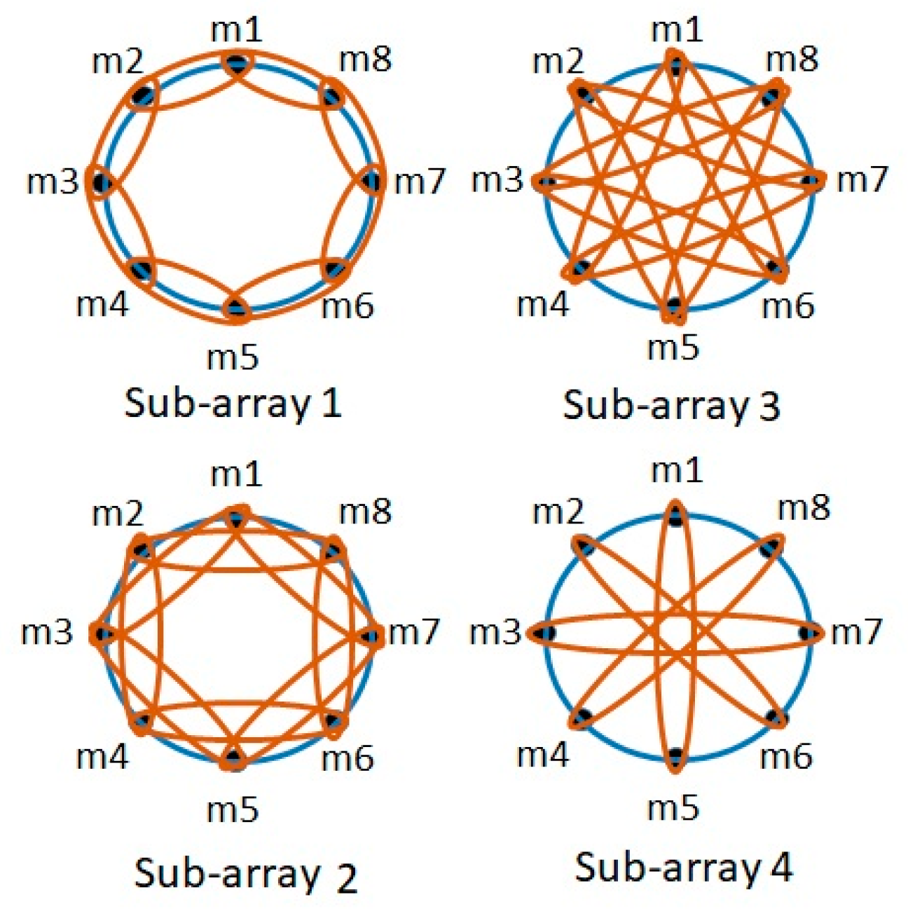 Applied Sciences | Free Full-Text | Multiresolution Speech Enhancement Based on Proposed ...
