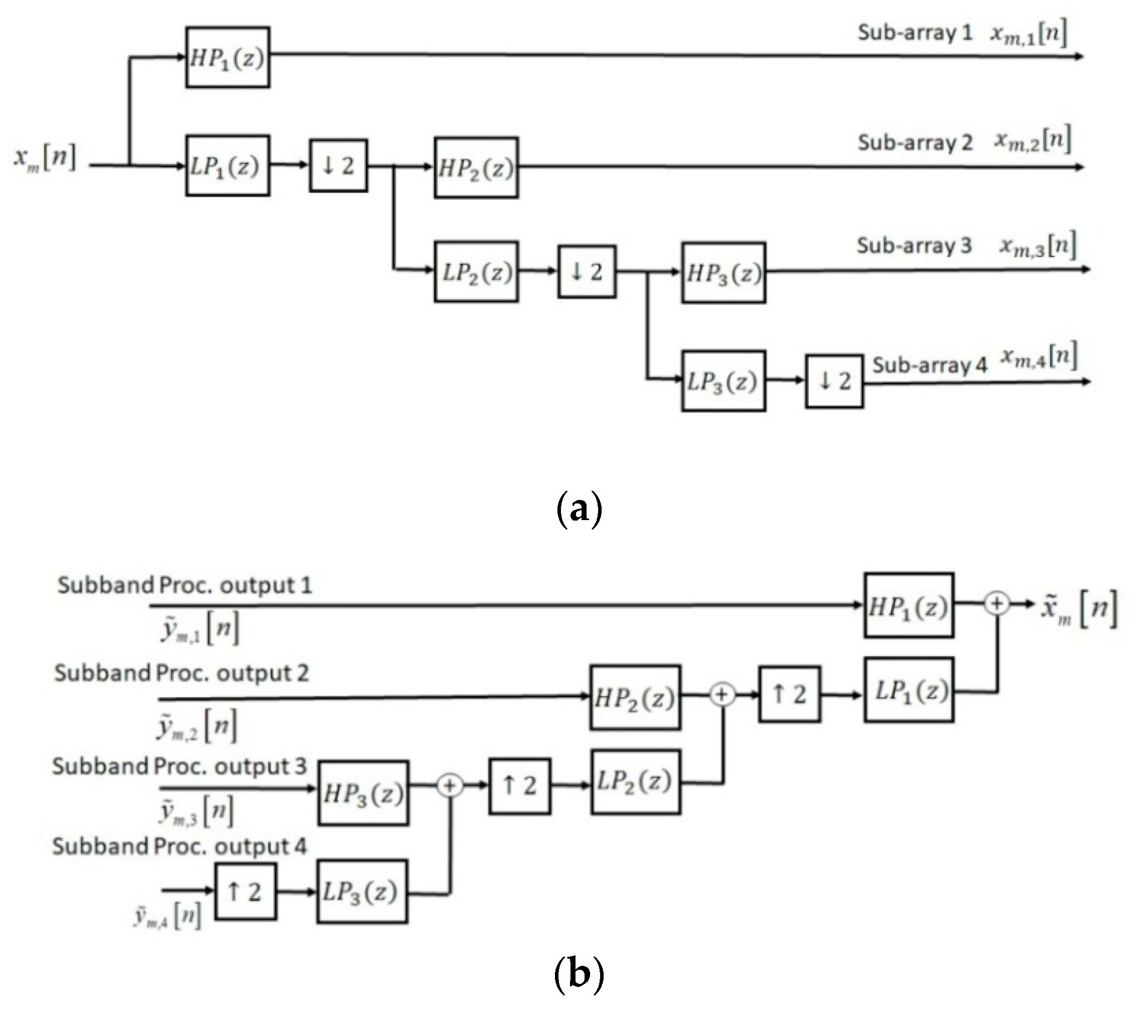 Applied Sciences | Free Full-Text | Multiresolution Speech Enhancement Based on Proposed ...