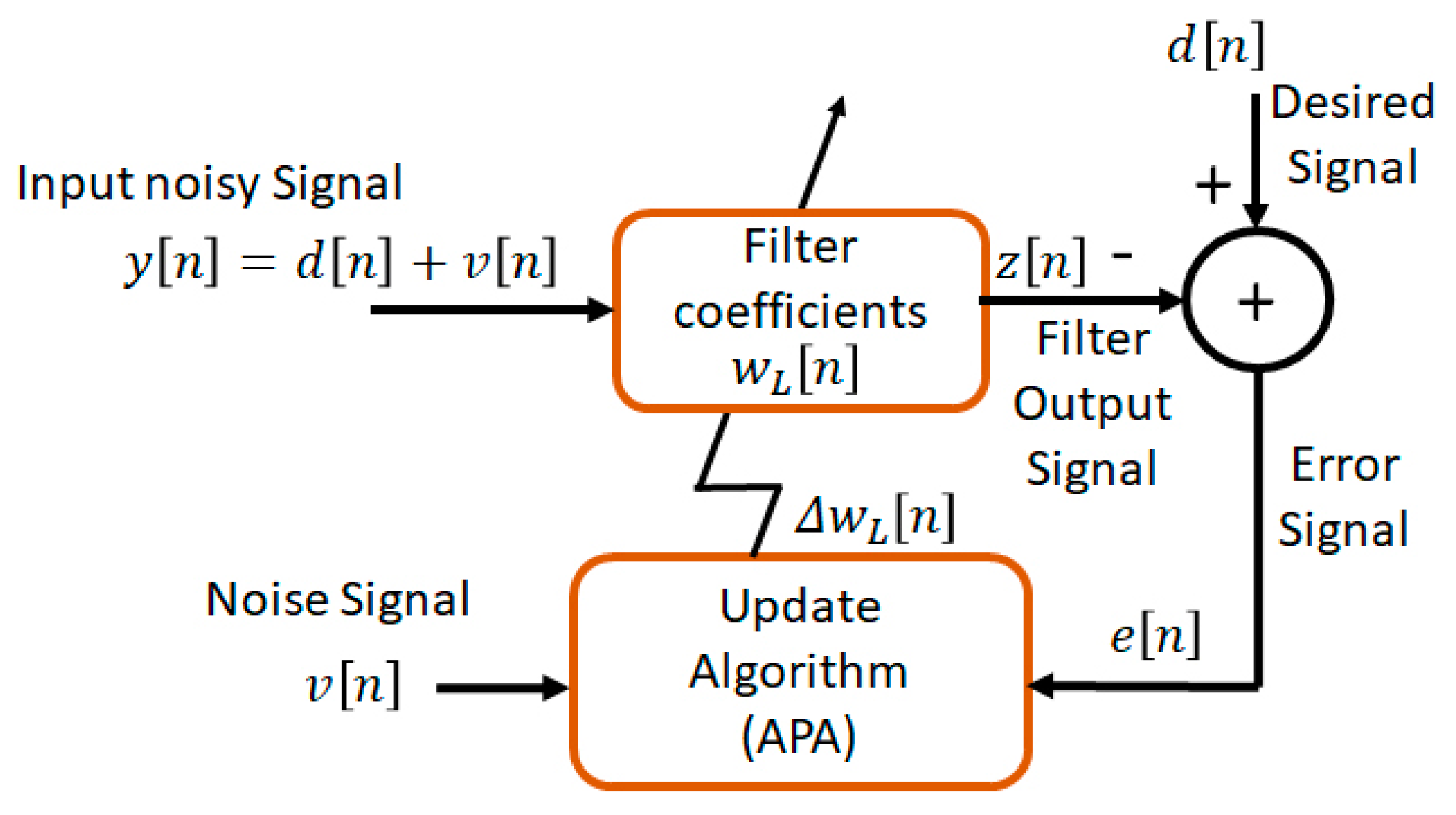 Applied Sciences | Free Full-Text | Multiresolution Speech Enhancement Based on Proposed ...
