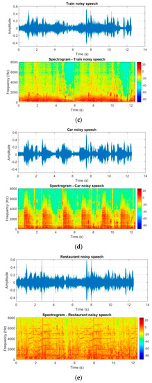 Applied Sciences | Free Full-Text | Multiresolution Speech Enhancement Based on Proposed ...