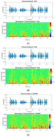 Applied Sciences | Free Full-Text | Multiresolution Speech Enhancement Based on Proposed ...