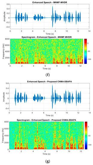 Applied Sciences | Free Full-Text | Multiresolution Speech Enhancement Based on Proposed ...